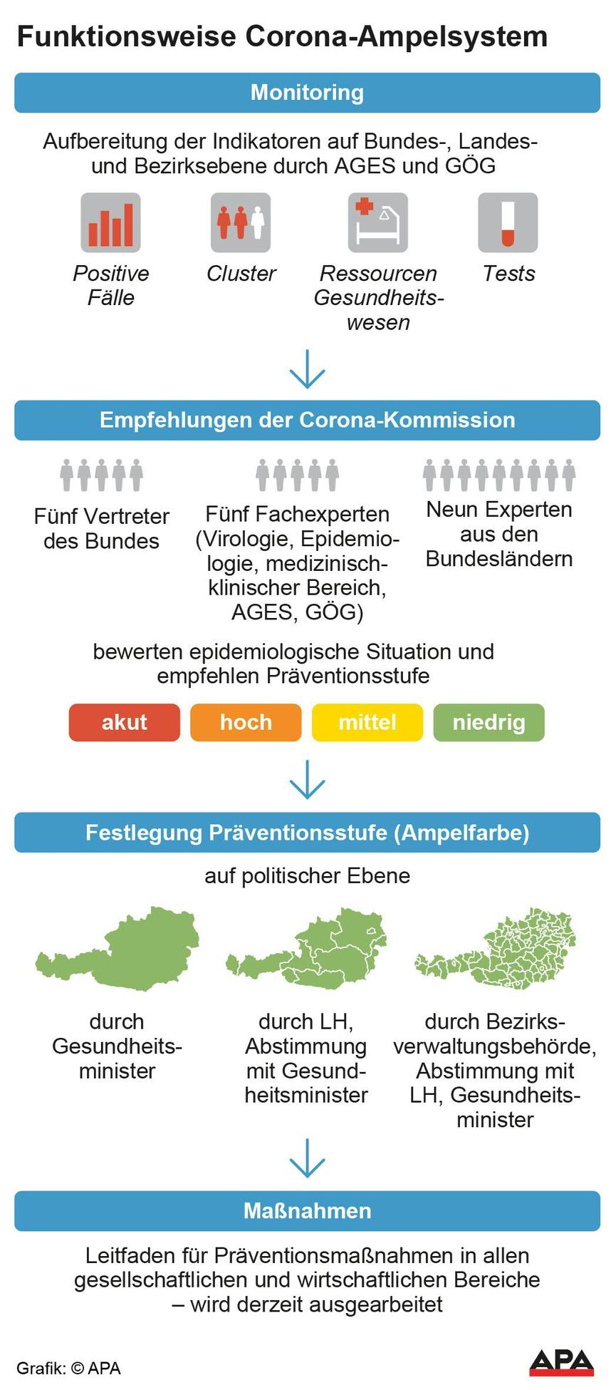 Gut zu wissen: Was ist das Ampelsystem und wie funktioniert es ...