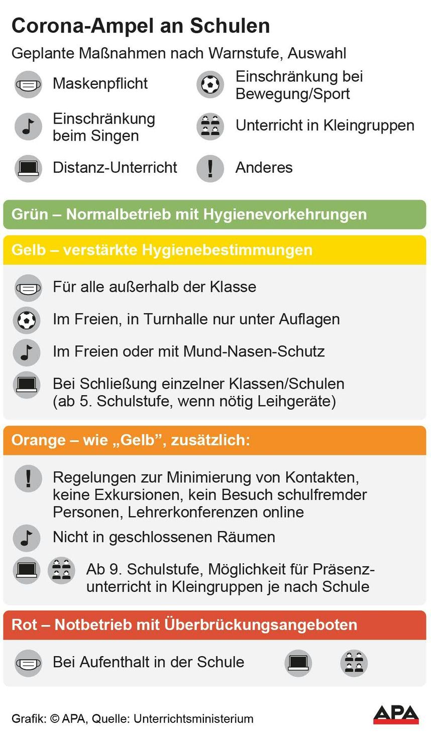 Gut zu wissen: Was ist das Ampelsystem und wie funktioniert es ...